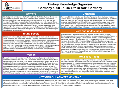 Life in Nazi Germany knowledge organiser. | Teaching Resources