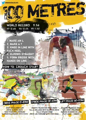 100m Resource Card | Teaching Resources