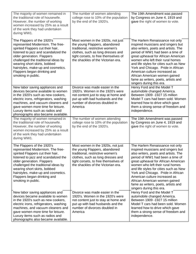 USA 1920s: Flappers and the changing role of women. | Teaching Resources