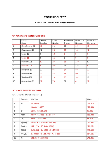 IGCSE Chemistry- Stoichiometry Part-2 ( Chemical Equations and Atomic ...