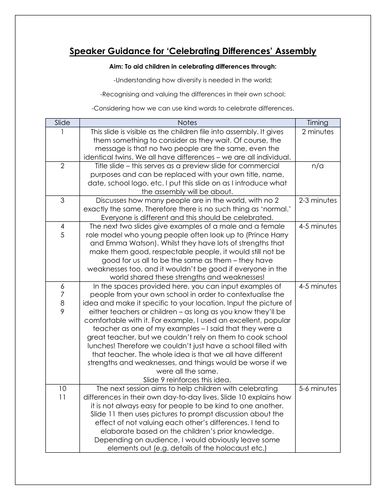 Celebrating Differences Assembly! | Teaching Resources