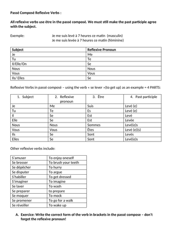 Passé Composé Reflexive Verbs | Teaching Resources