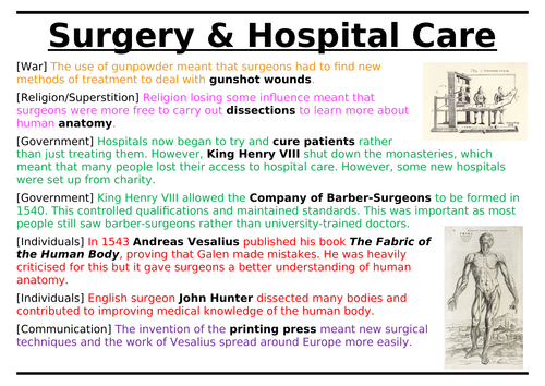 GCSE History Medicine Revision Posters / Display | Teaching Resources