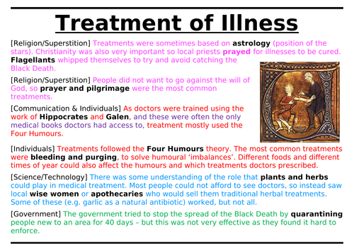 GCSE History Medicine Revision Posters / Display | Teaching Resources