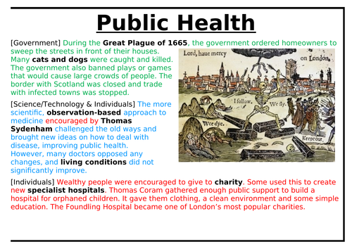 GCSE History Medicine Revision Posters / Display | Teaching Resources