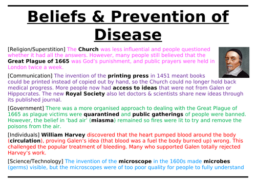 GCSE History Medicine Revision Posters / Display | Teaching Resources
