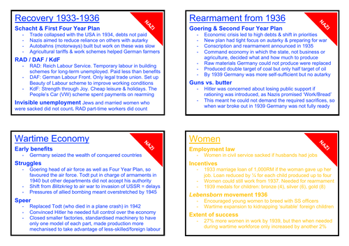 A Level History: Germany & West Germany 1918-89 Revision Cards ...