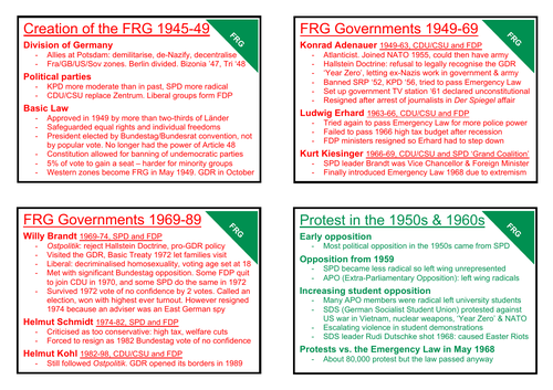 A Level History: Germany & West Germany 1918-89 Revision Cards ...