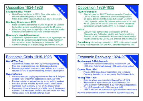 A Level History: Germany & West Germany 1918-89 Revision Cards ...