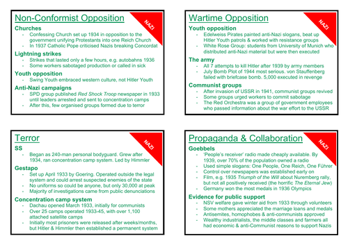 A Level History: Germany & West Germany 1918-89 Revision Cards ...