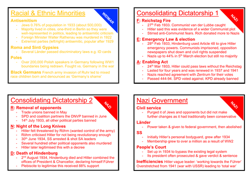 A Level History: Germany & West Germany 1918-89 Revision Cards ...
