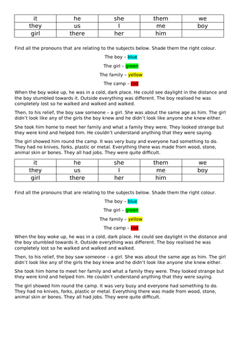 Character Description Unit | Teaching Resources