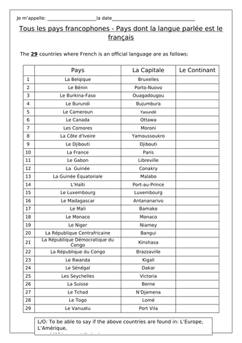 French - Le Monde Francophone - Worksheets | Teaching Resources