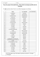 French - Le Monde Francophone - Worksheets | Teaching Resources