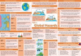 OCR GEOGRAPHY B | Teaching Resources