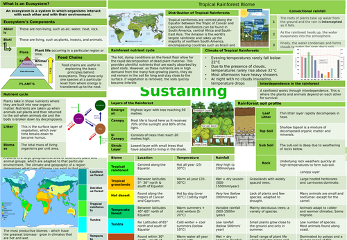 OCR GEOGRAPHY B | Teaching Resources