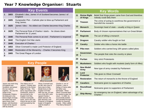 KS3 Knowledge Organiser - Stuarts | Teaching Resources
