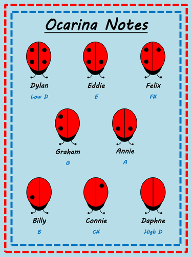 Ocarina Notes | Teaching Resources