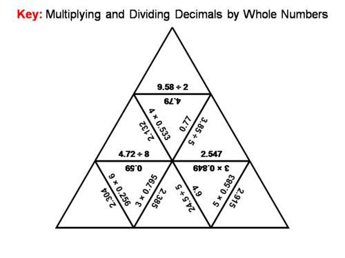 Multiplying and Dividing Decimals by Whole Numbers Activity: Math ... Multiplying and Dividing Decimals by Whole Numbers Activity: Math ...