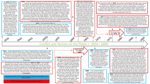 American West Conflict and Tension Timeline | Teaching Resources