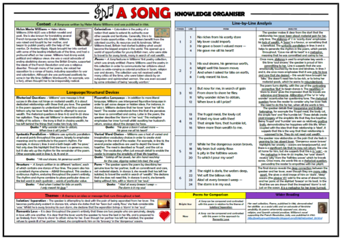 A Song - Helen Maria Williams - Knowledge Organiser! | Teaching Resources