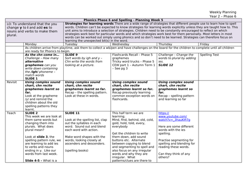 Phonics and Spelling Planning for Year 2 | Teaching Resources