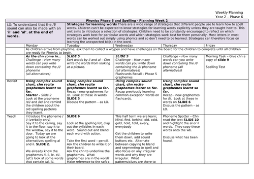 Phonics and Spelling Planning for Year 2 | Teaching Resources