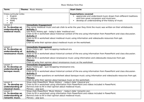Eras of Music History | Teaching Resources
