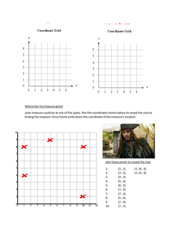 Plotting coordinates in the first quadrant | Teaching Resources Plotting coordinates in the first quadrant | Teaching Resources