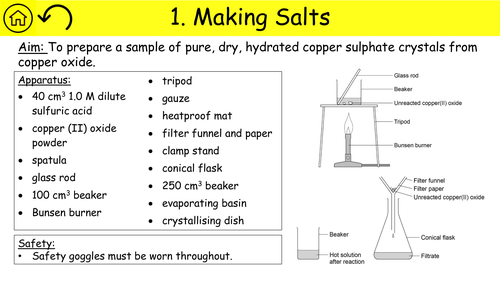 AQA GCSE Combined Science Chemistry Required Practical Revision 9-1 ...