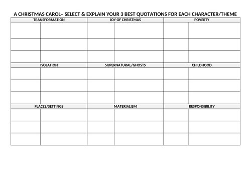 A Christmas Carol Final Revision lesson of big ideas using the top 50 ...