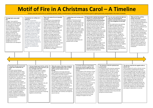 A Christmas Carol Final Revision lesson of big ideas using the top 50 ...