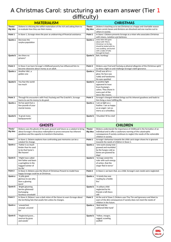 A Christmas Carol Final Revision lesson of big ideas using the top 50 ...