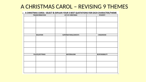 A Christmas Carol Final Revision lesson of big ideas using the top 50 ...