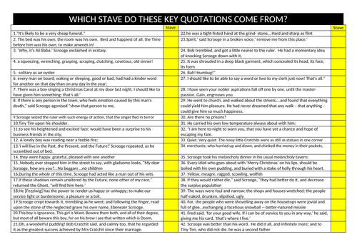 A Christmas Carol Final Revision lesson of big ideas using the top 50 ...