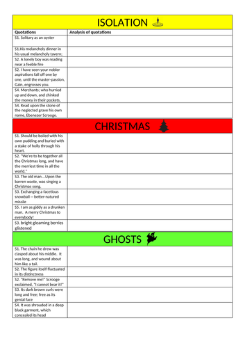 A Christmas Carol Final Revision lesson of big ideas using the top 50 ...