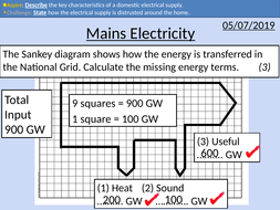 GCSE Physics: Mains Electricity | Teaching Resources