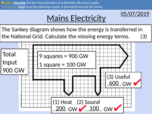 GCSE Physics: Mains Electricity | Teaching Resources