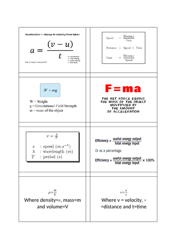 KS4 Physics Important Equations revision cards | Teaching Resources