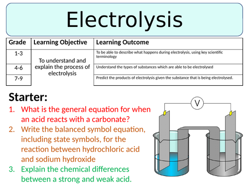 NEW AQA GCSE (2016) Chemistry - Electrolysis | Teaching Resources