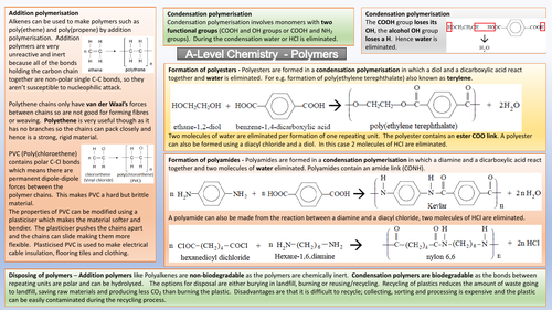 Polymers Knowledge organiser (A-Level) | Teaching Resources