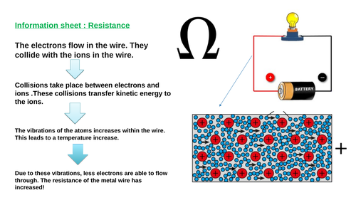 resistance GCSE 9-1 | Teaching Resources