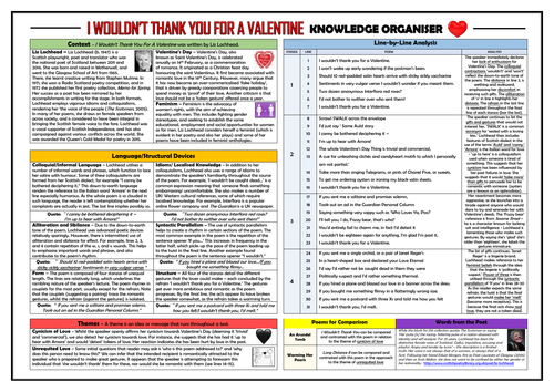 OCR Love and Relationships Poetry Knowledge Organisers Huge Bundle! | Teaching Resources