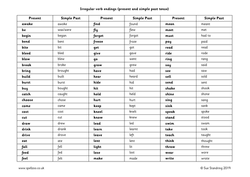 Verb endings mat | Teaching Resources