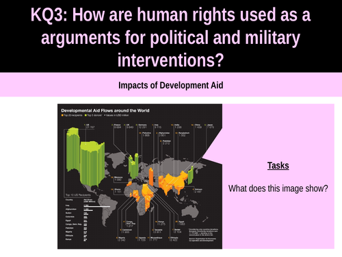 8.8 Impacts of development aid | Teaching Resources