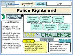 Police Rights and Responsibilities | Teaching Resources