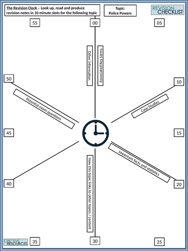 Police Rights and Responsibilities | Teaching Resources