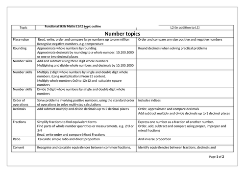 Functional skills maths reformed 2019 outline SOW and topic outline L1 ...