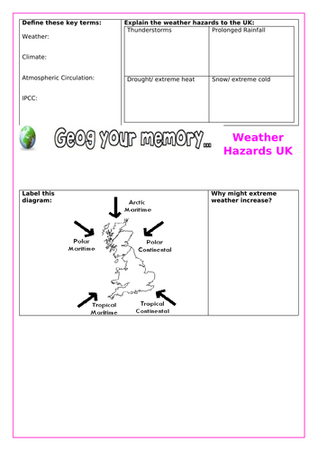 'Geog your memory' Physical Geography Worksheets | Teaching Resources