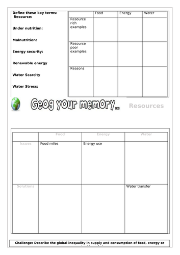 'Geog Your Memory' Human Geography Worksheets | Teaching Resources